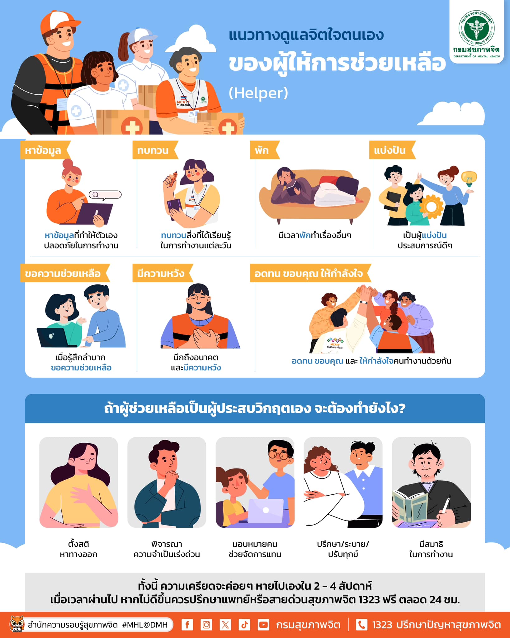 กรมสุขภาพจิต ส่งทีม MCATT เสริมพลังใจ ทีม Helper